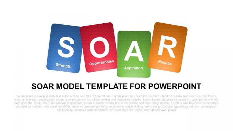 SOAR Analysis – Concept, Model and Template | Slidebazaar