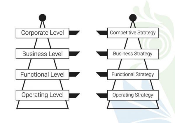 Plan your business strategy after knowing the fundamentals