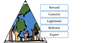 French & Raven Theory of Power - SlideBazaar Blog