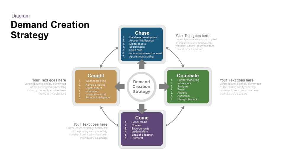 Demand creation strategies for new entrepreneurs Demand creation strategies for new entrepreneurs