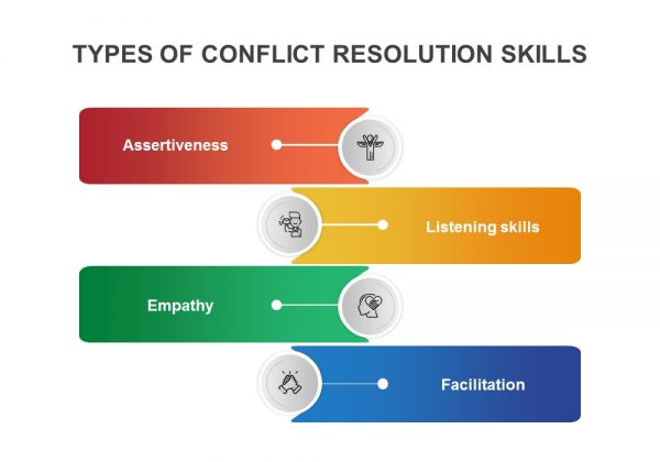 Conflict Resolution Explained - SlideBazaar Blog