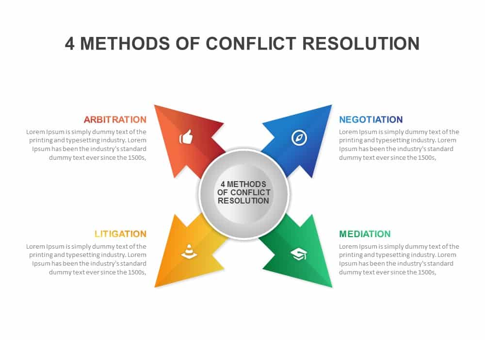 Conflict Resolution Explained SlideBazaar Blog