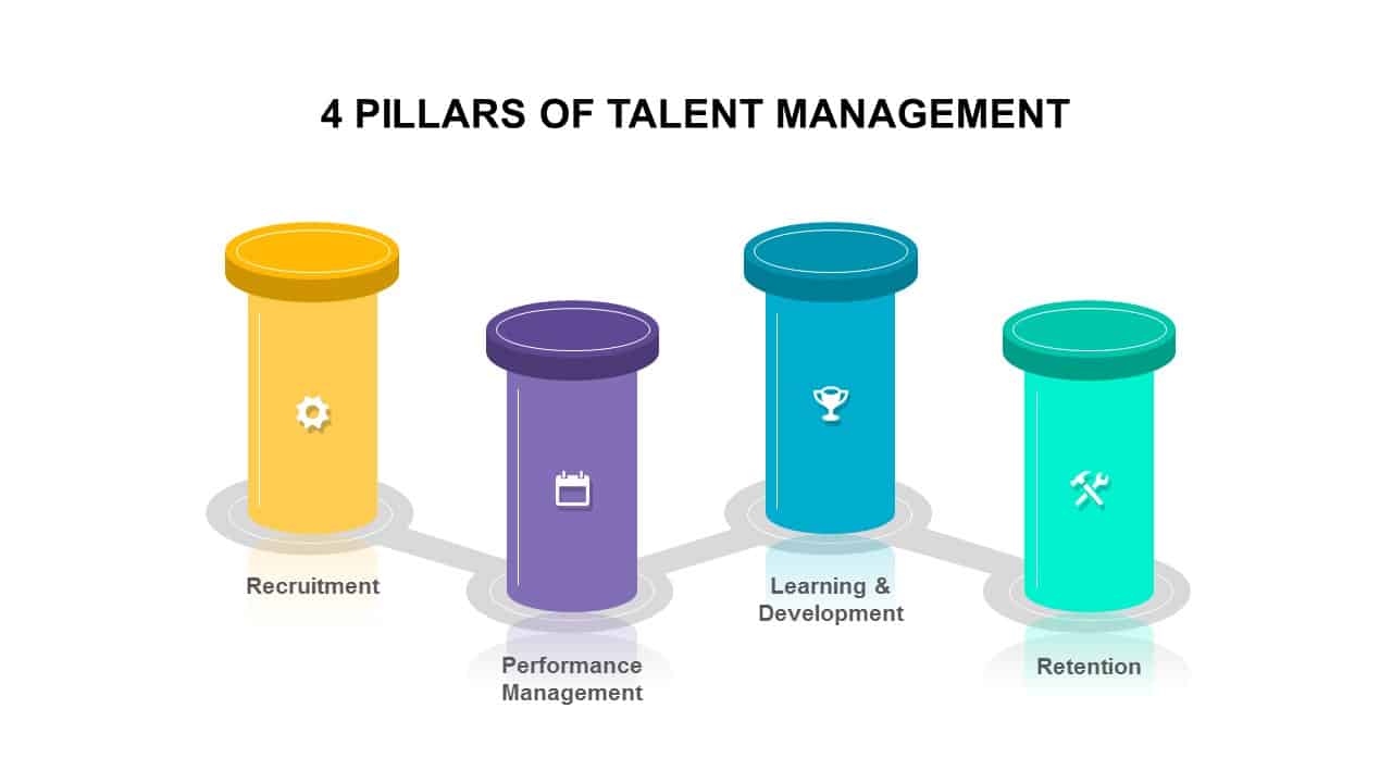 What Is Talent Management The 4 Pillars To Success Gambaran