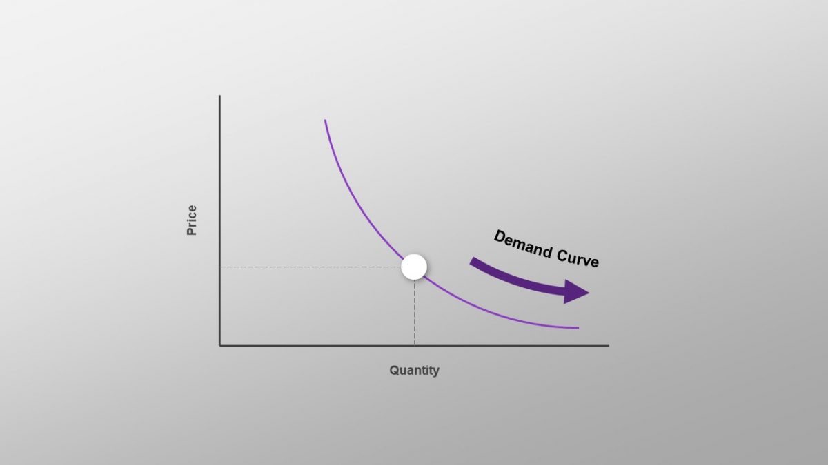 How does the law of supply and demand affect your product marketing ...