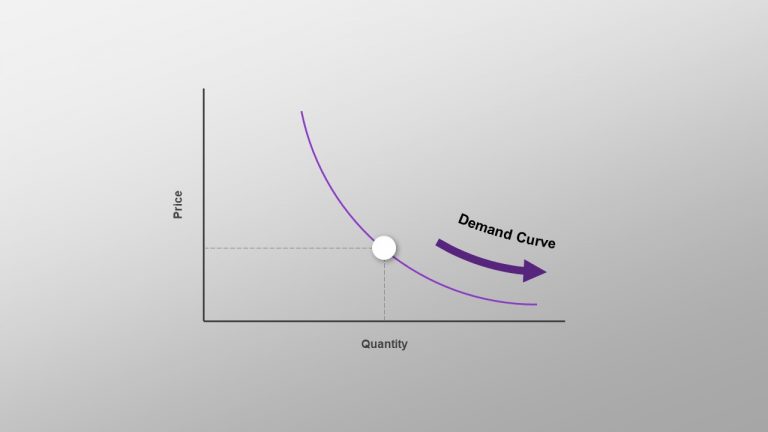 How does the law of supply and demand affect your product marketing ...