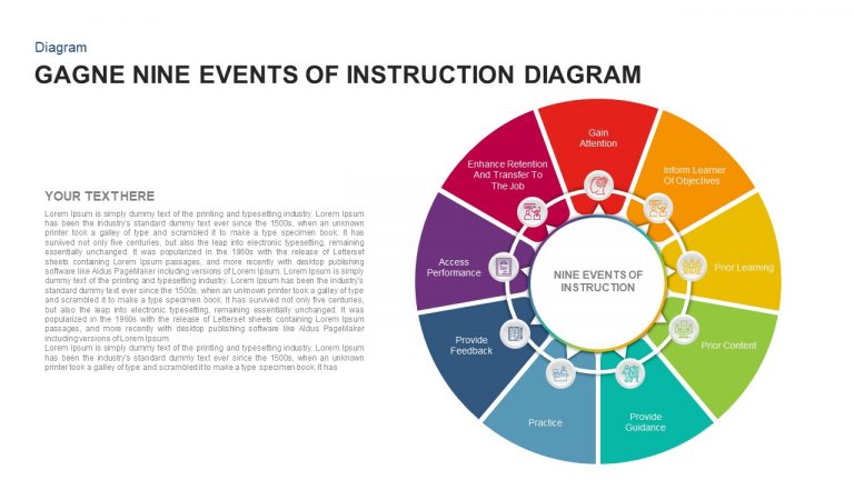 Gagne’s nine conditions of learning: A Short guide for trainers ...