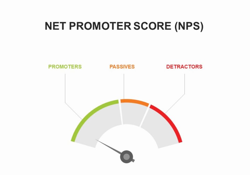 Net Promoter Score – how do reviews affect your business - SlideBazaar Blog