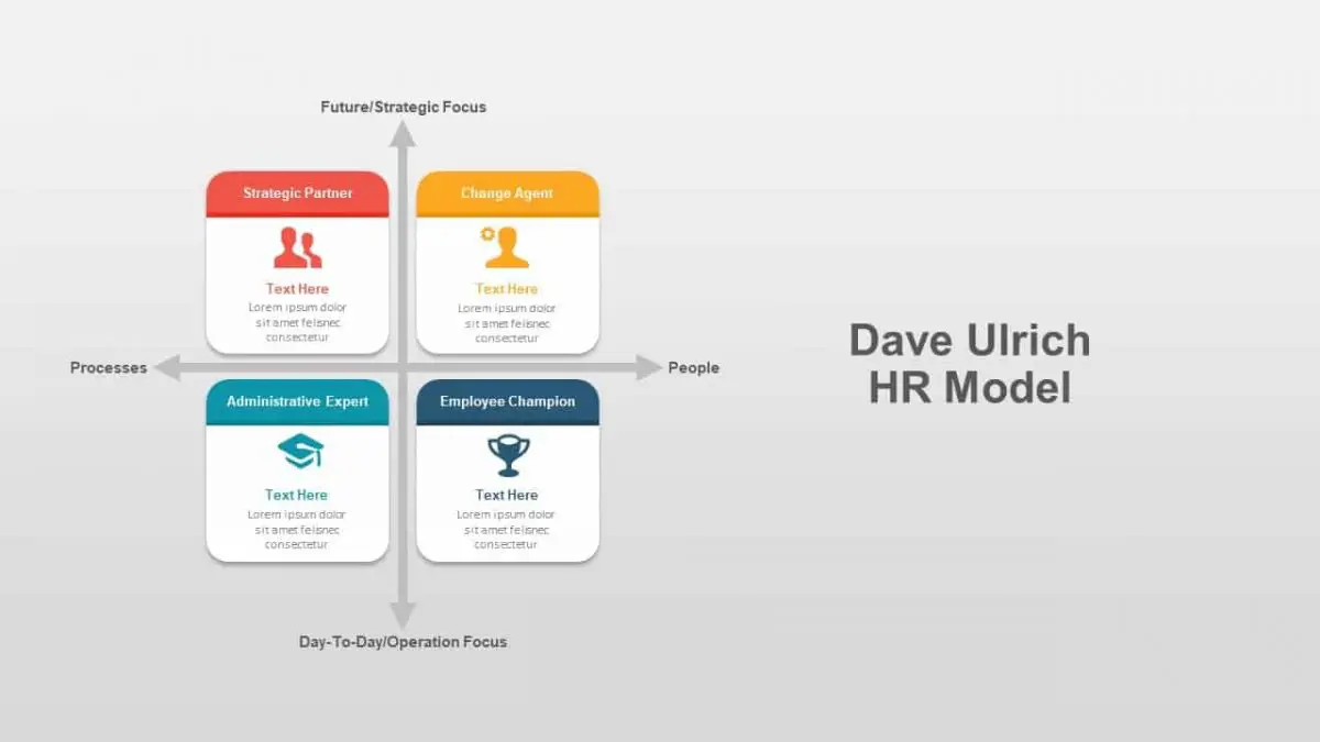 Dave Ulrich model: Solid yardstick for your organization
