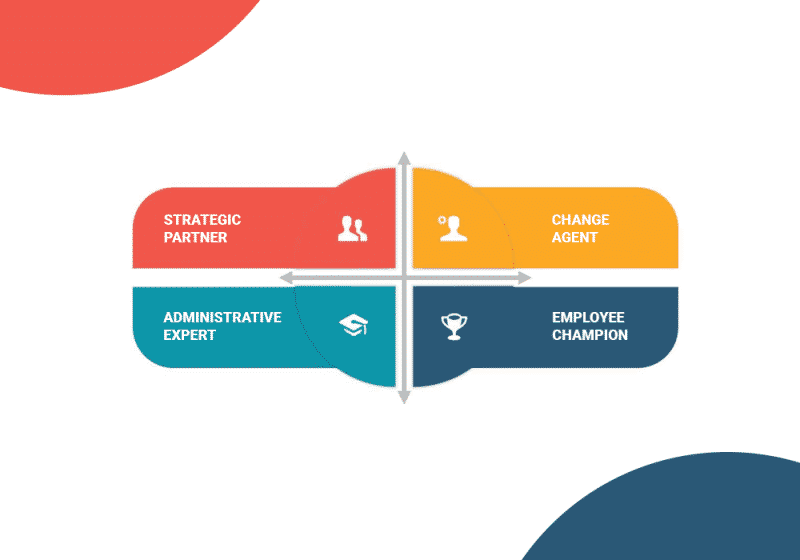 Dave Ulrich model: Solid yardstick for your organization