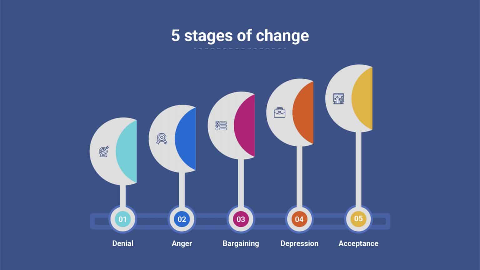 Kubler-Ross change model - SlideBazaar Blog
