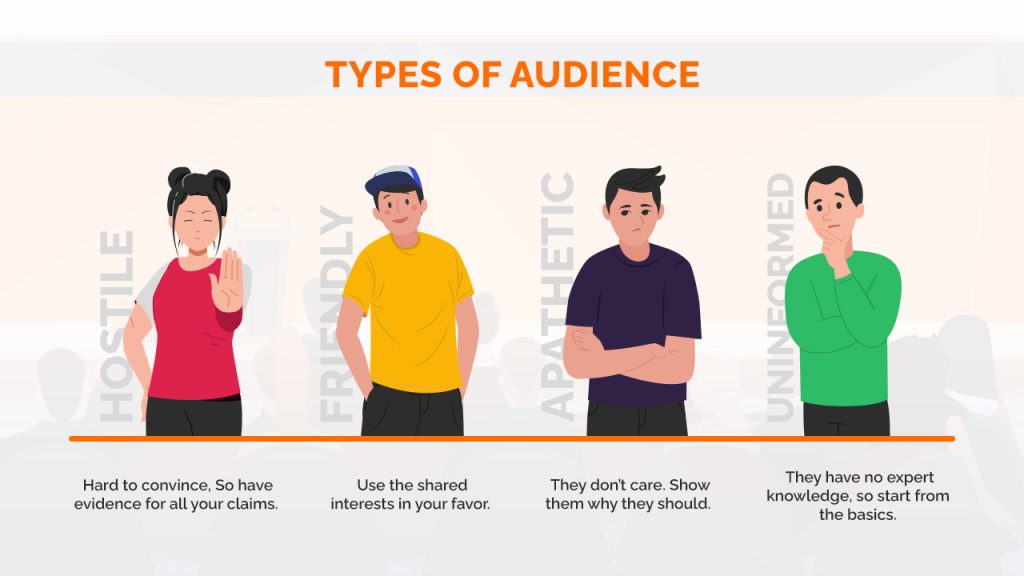 Audience analysis in Presentations: Why and how to know your audience