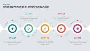 20 Best Process PowerPoint Templates - SlideBazaar
