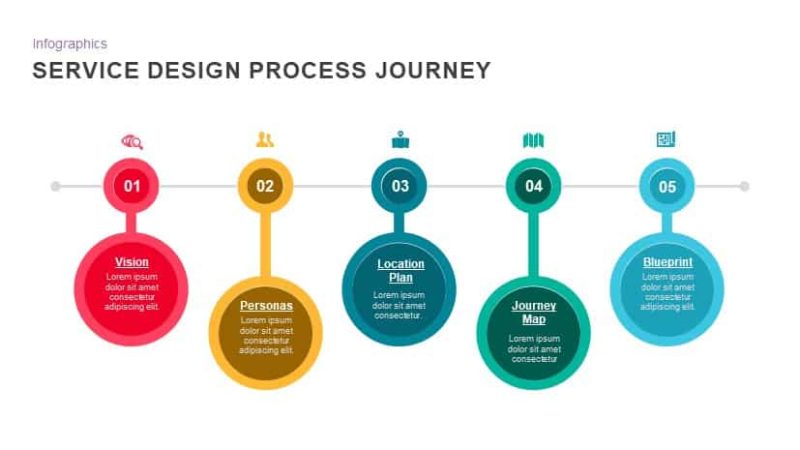 20 Best Process PowerPoint Templates - SlideBazaar
