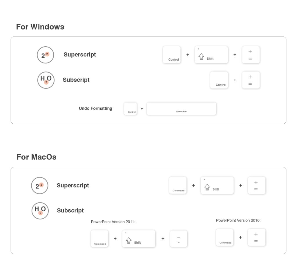 How to Make Text Superscript and Subscript in PowerPoint - SlideBazaar
