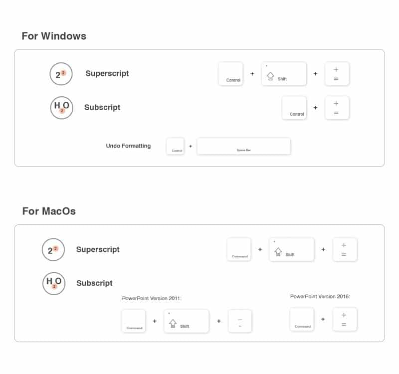 How to Make Text Superscript and Subscript in PowerPoint - SlideBazaar