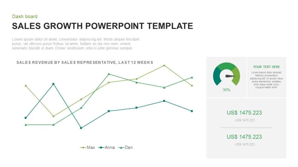 20 Best Sales PowerPoint Templates - Sales PPT Presentations
