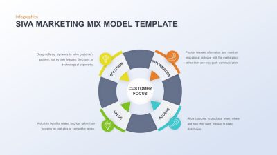 Best Marketing PowerPoint Templates - SlideBazaar
