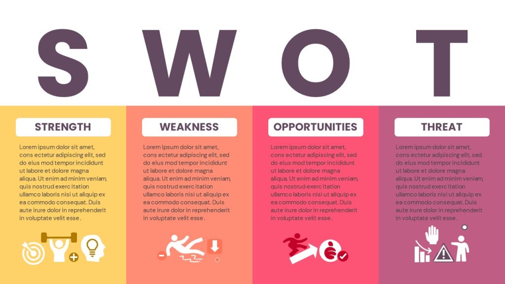 SWOT Analysis Of A Restaurant Food Business PPT Template 