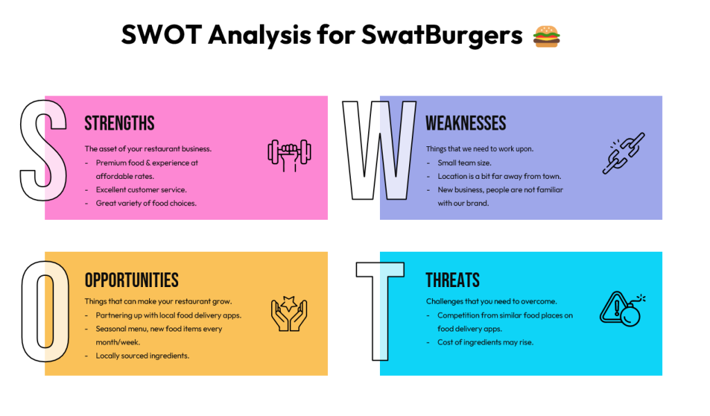 SWOT Analysis Of A Restaurant Food Business PPT Template 