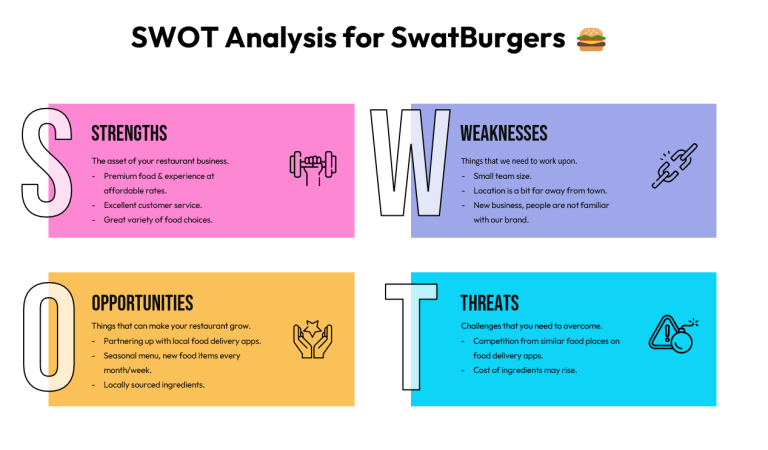 SWOT Analysis for Restaurant & Food Business [+PPT Template]