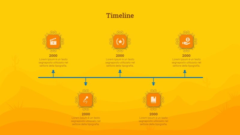 What is a timeline? Types of Timelines + PPT Templates
