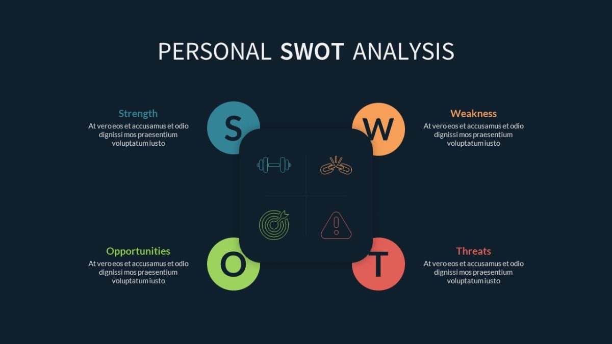 SWOT Analysis for Restaurant & Food Business [+PPT Template]