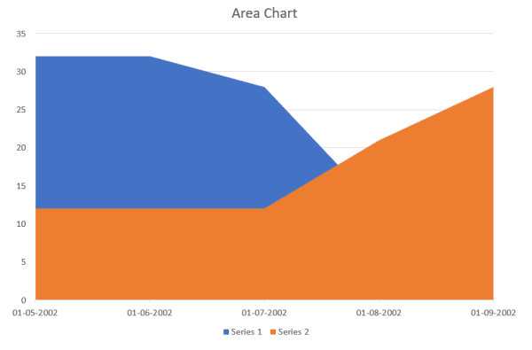 All Charts in PowerPoint Explained! - SlideBazaar Blog