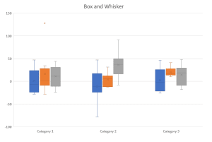 All Charts in PowerPoint Explained! - SlideBazaar Blog
