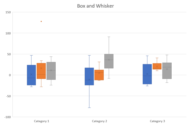 All Charts in PowerPoint Explained! - SlideBazaar Blog