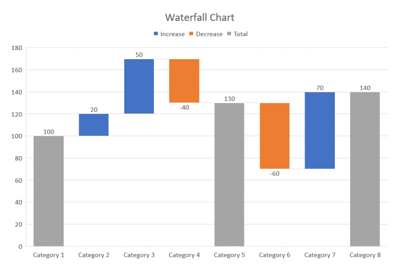 All Charts in PowerPoint Explained! - SlideBazaar Blog