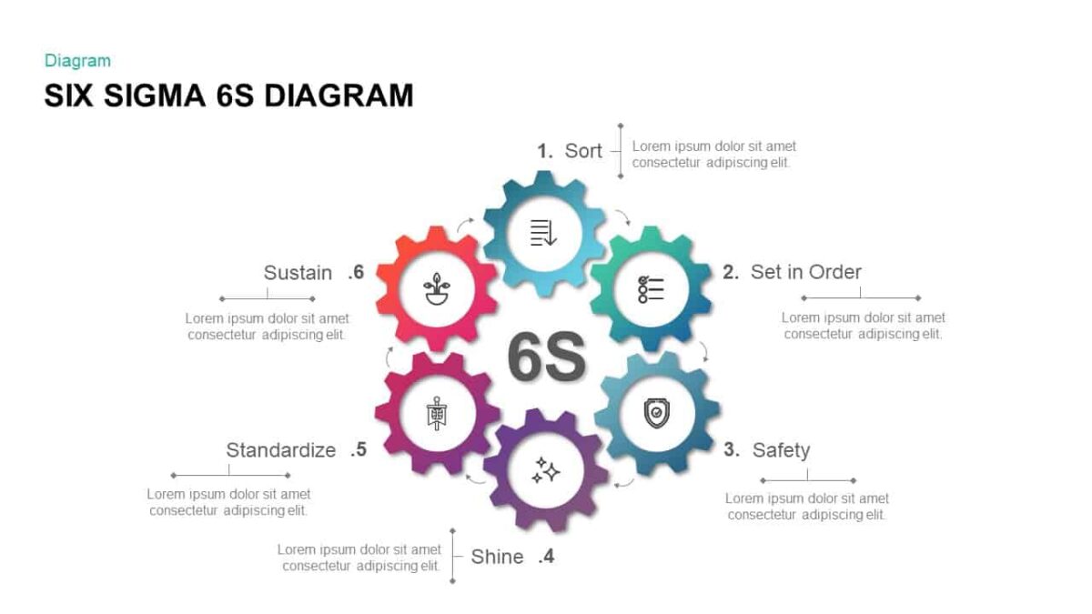 Best Six Sigma Templates (DMAIC, SIPOC, MUDA 7) - SlideBazaar