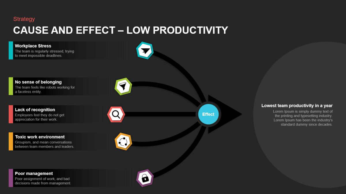 Fishbone Diagram Examples: Cause and Effect Analysis Templates