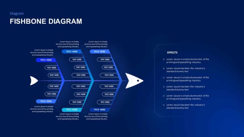 Fishbone Diagram Examples: Cause and Effect Analysis Templates