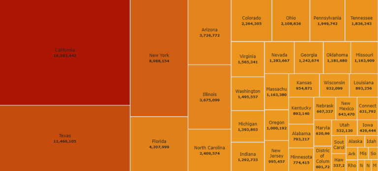 Alternatives To Pie Charts for Your Presentations - SlideBazaar