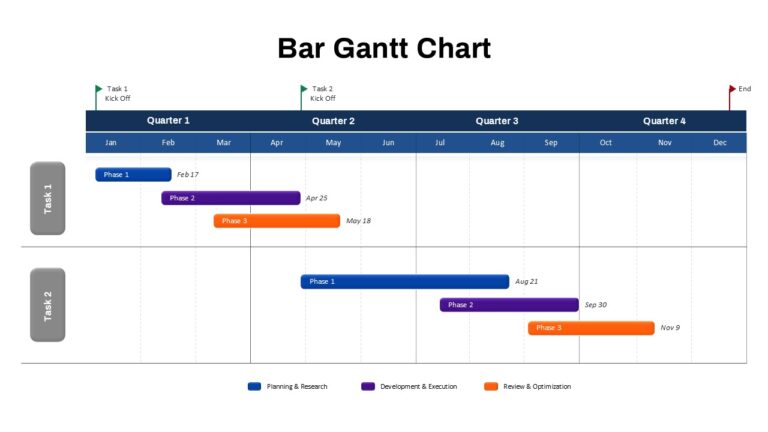 22+ Gantt Chart Examples For Project - SlideBazaar Blog