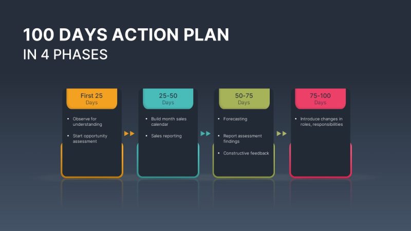 10+ Action plan examples for business presentation