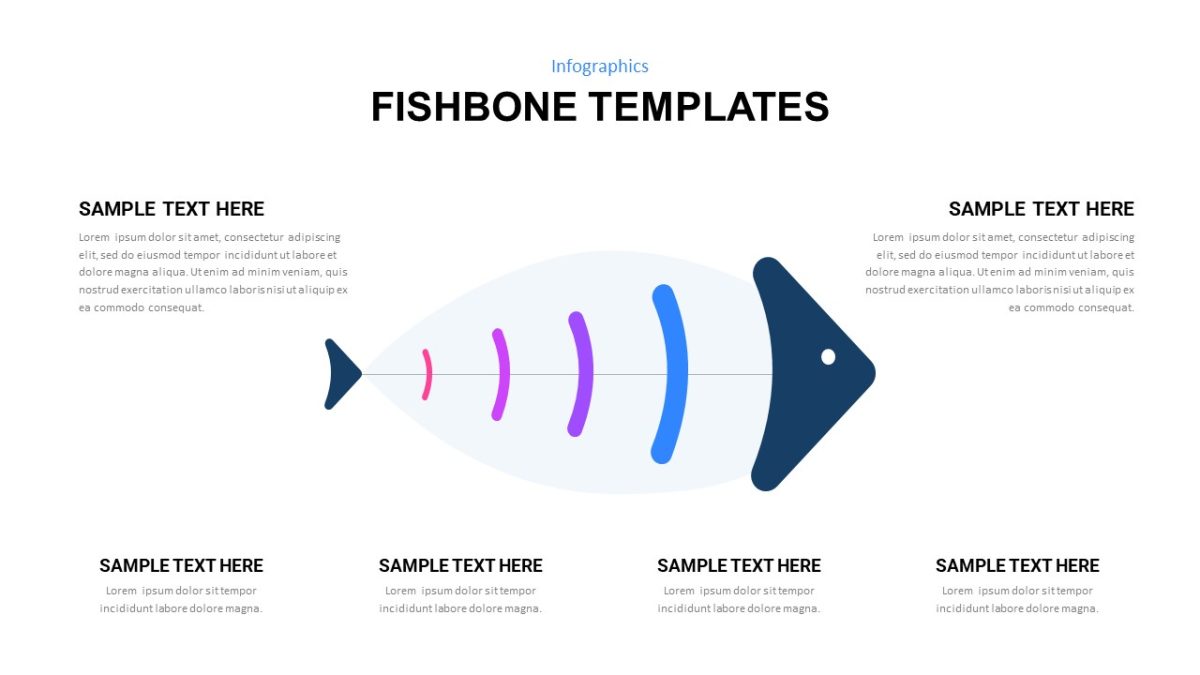 20+ Ishikawa fishbone diagram examples - SlideBazaar Blog