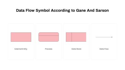 40 + Flowchart Examples for Process Slideshows