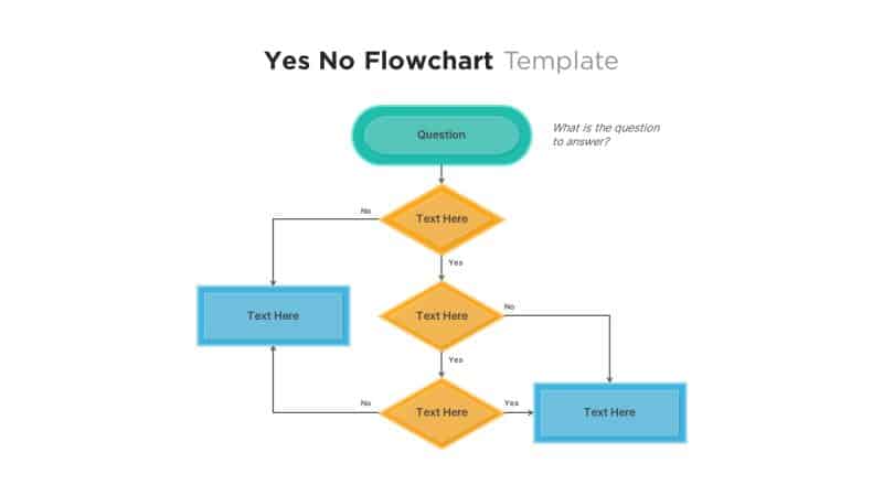 40 + Flowchart Examples for Process Slideshows