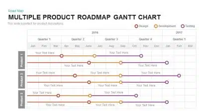 22+ Gantt Chart Examples For Project - SlideBazaar Blog