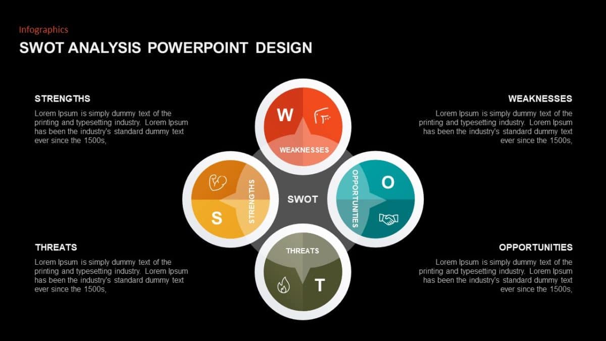 20+ SWOT Analysis Examples for professional applications