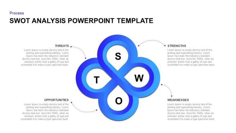 20+ SWOT Analysis Examples for professional applications