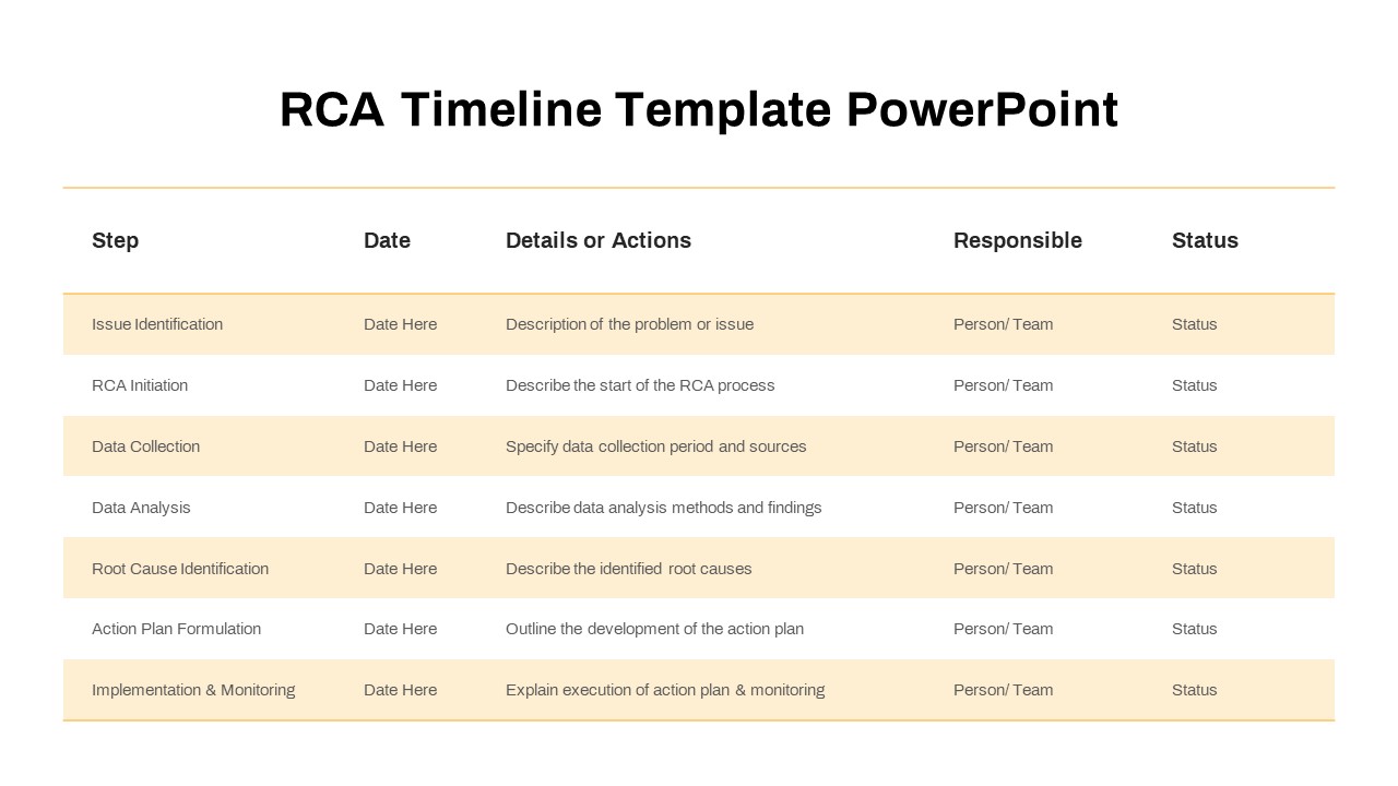 30+ Timeline Examples for PowerPoint - SlideBazaar Blog 30+ Timeline Examples for PowerPoint - SlideBazaar Blog