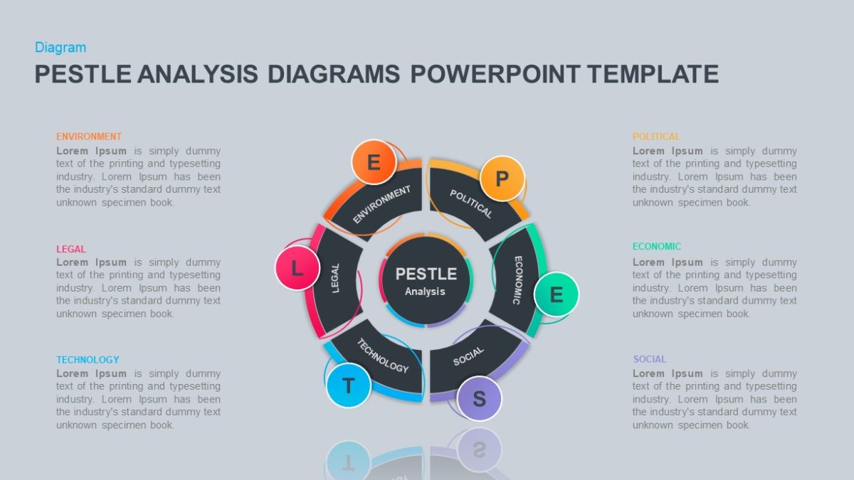 15+ Pestle Analysis with Examples - SlideBazaar Blog