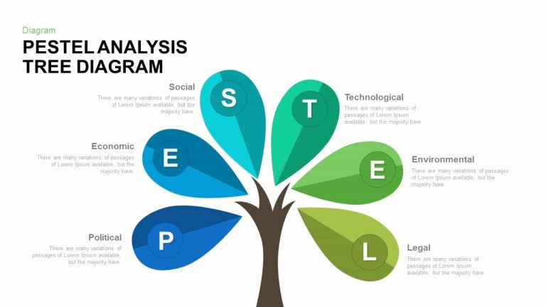 15+ Pestle Analysis with Examples - SlideBazaar Blog