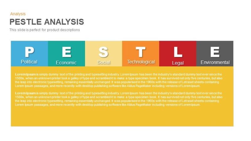 15+ Pestle Analysis with Examples - SlideBazaar Blog