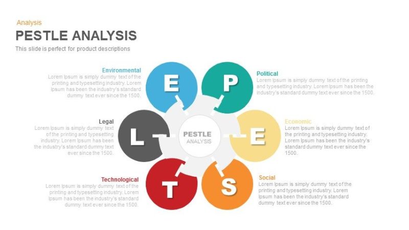 15+ Pestle Analysis with Examples - SlideBazaar Blog