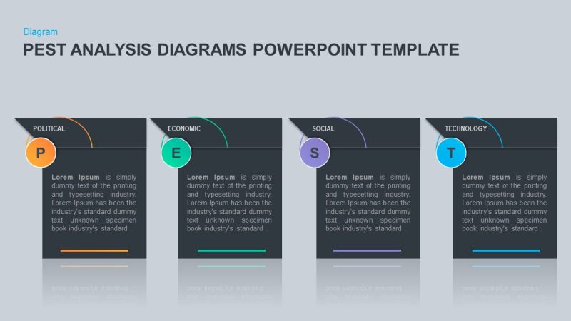 15+ Pestle Analysis with Examples - SlideBazaar Blog
