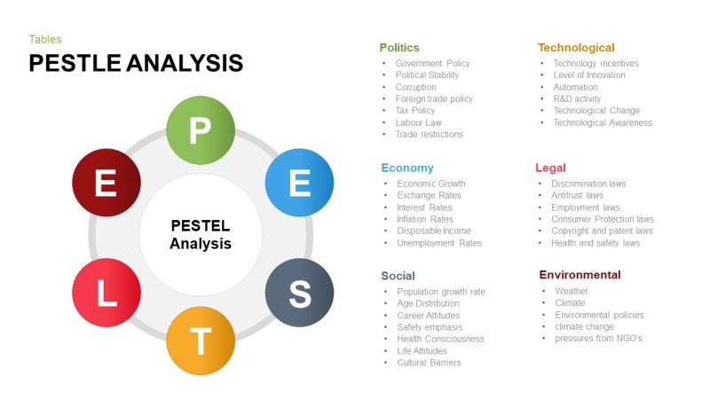 15+ Pestle Analysis with Examples - SlideBazaar Blog