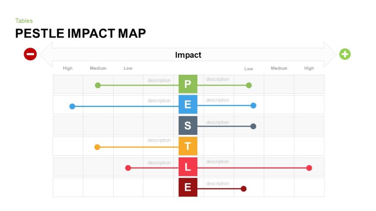 15+ Pestle Analysis with Examples - SlideBazaar Blog